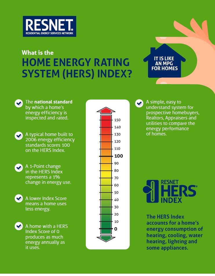 EnergySmart Institute - Resources for Energy & Building Code Inspectors